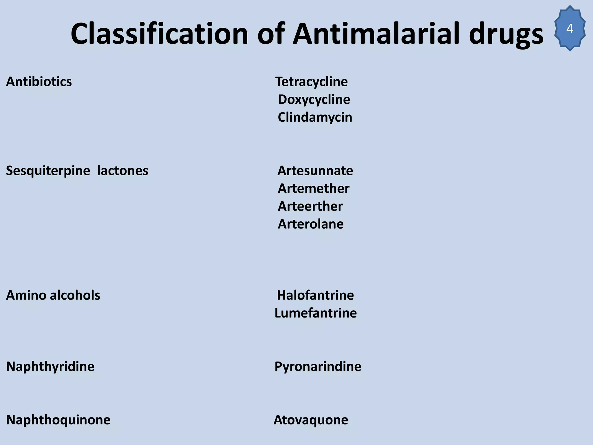 Antimalarial drugs | PPT