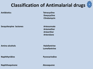 Antimalarial drugs | PPT