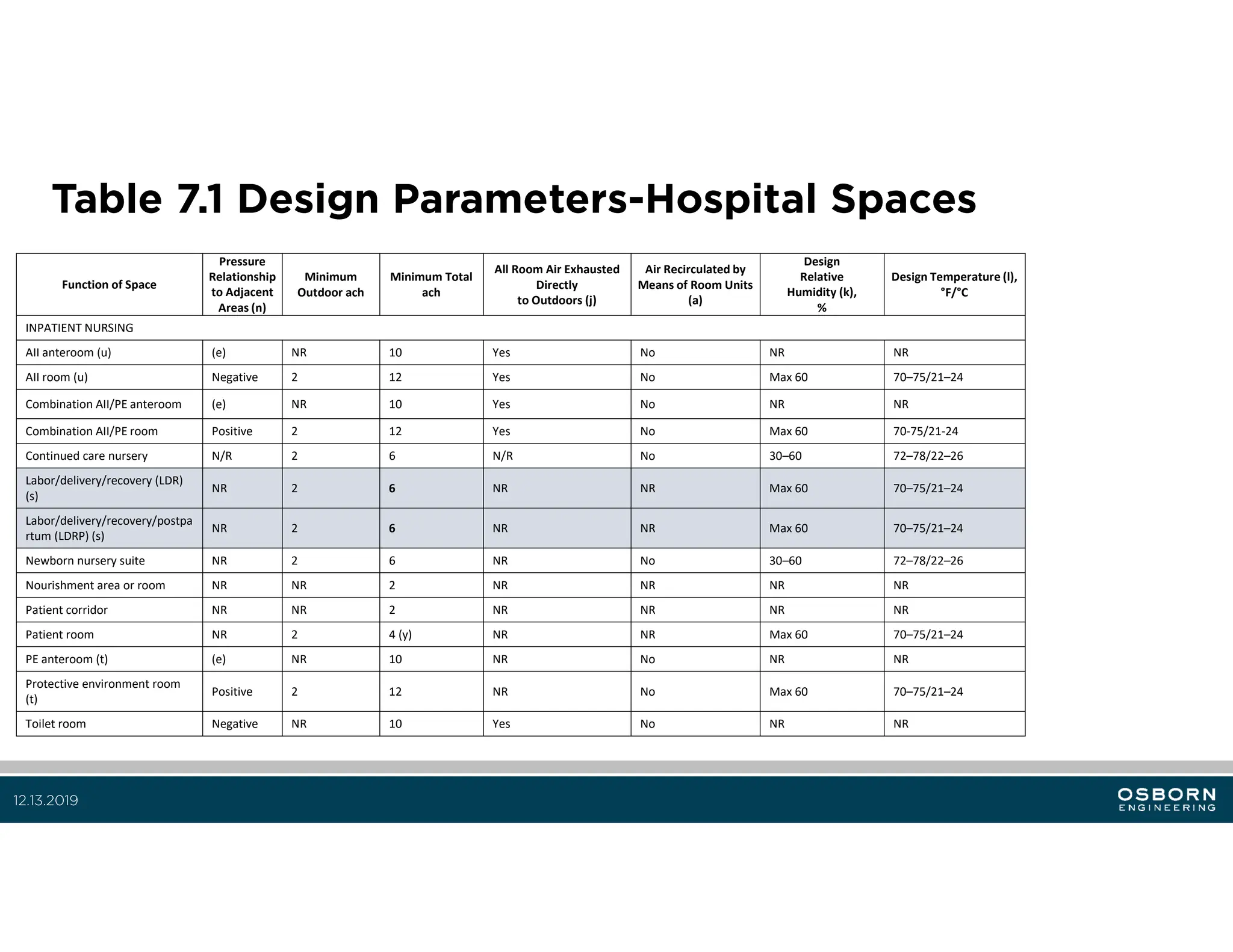 fgi_presentation_mishe_ec_2019_12_13.pdf