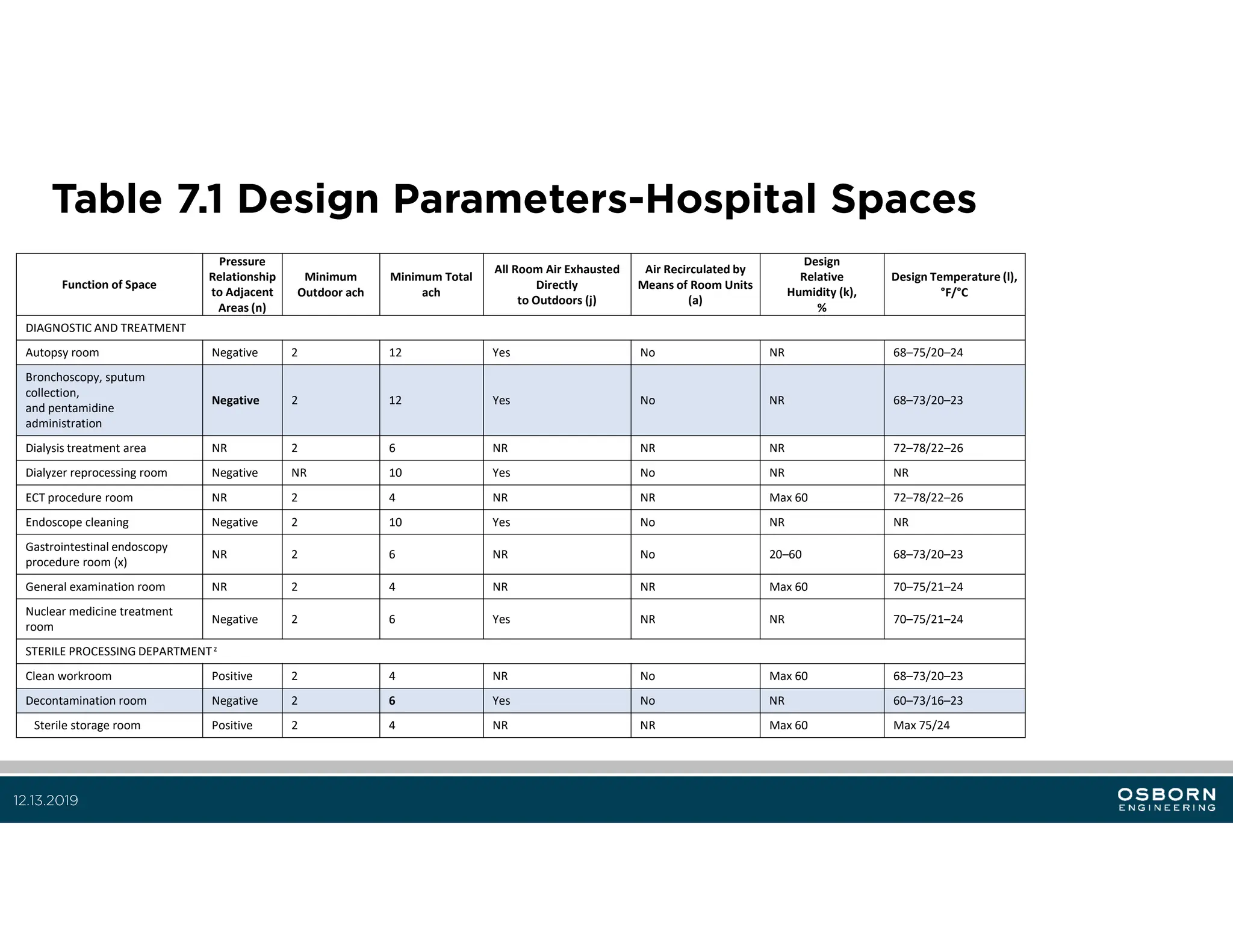 fgi_presentation_mishe_ec_2019_12_13.pdf