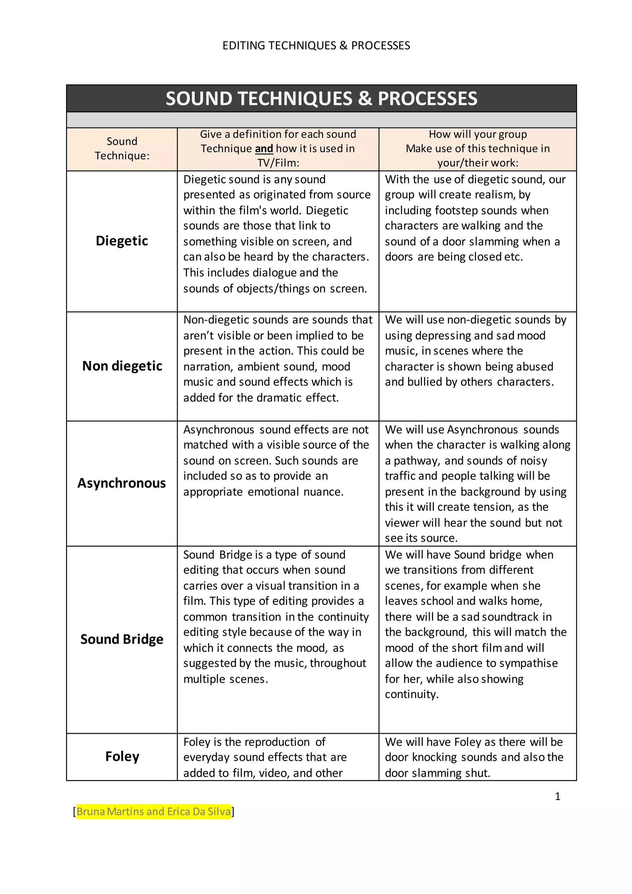 Sound process A Level | DOCX