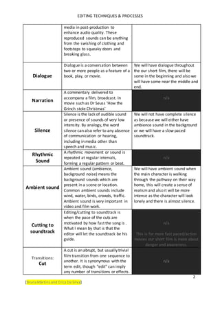 Sound process A Level | DOCX