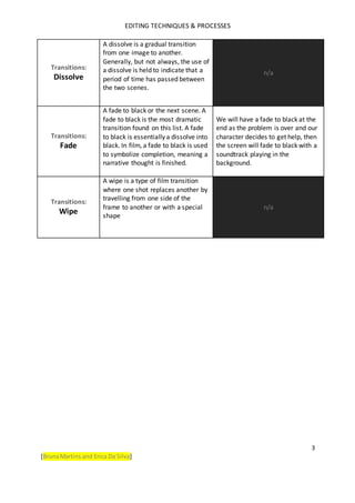 Sound process A Level | DOCX