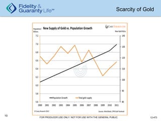 FG Life-Gold Universal Life Overview | PPT