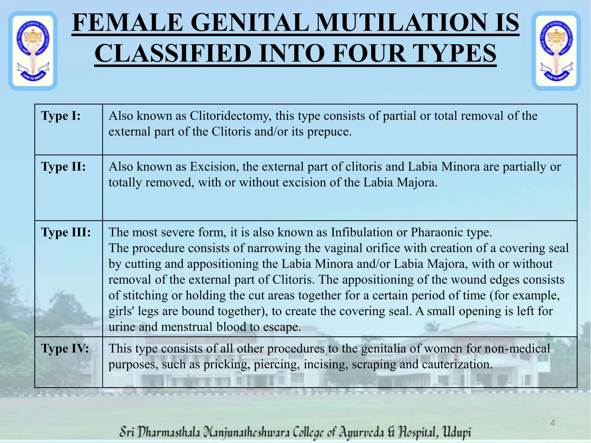 Female genital multilation (fgm) by Dr Bhavishya C M.pptx