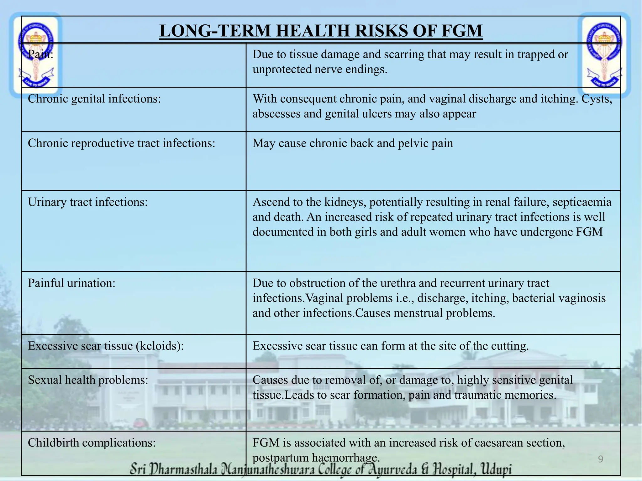 Female genital multilation (fgm) by Dr Bhavishya C M.pptx