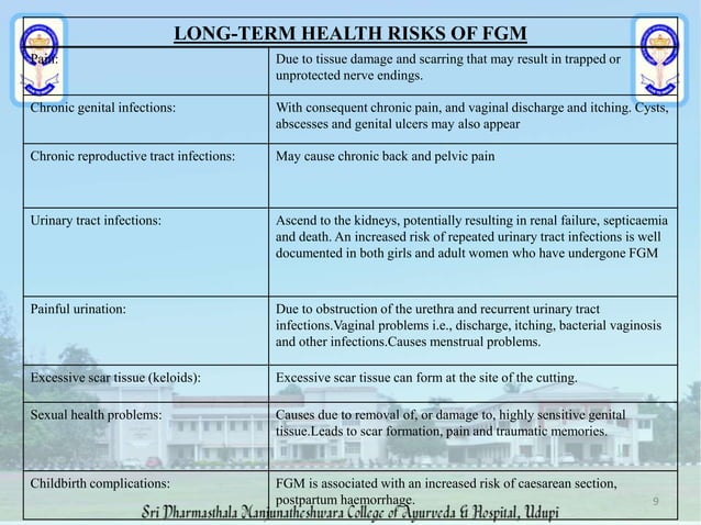 Female genital multilation (fgm) by Dr Bhavishya C M.pptx