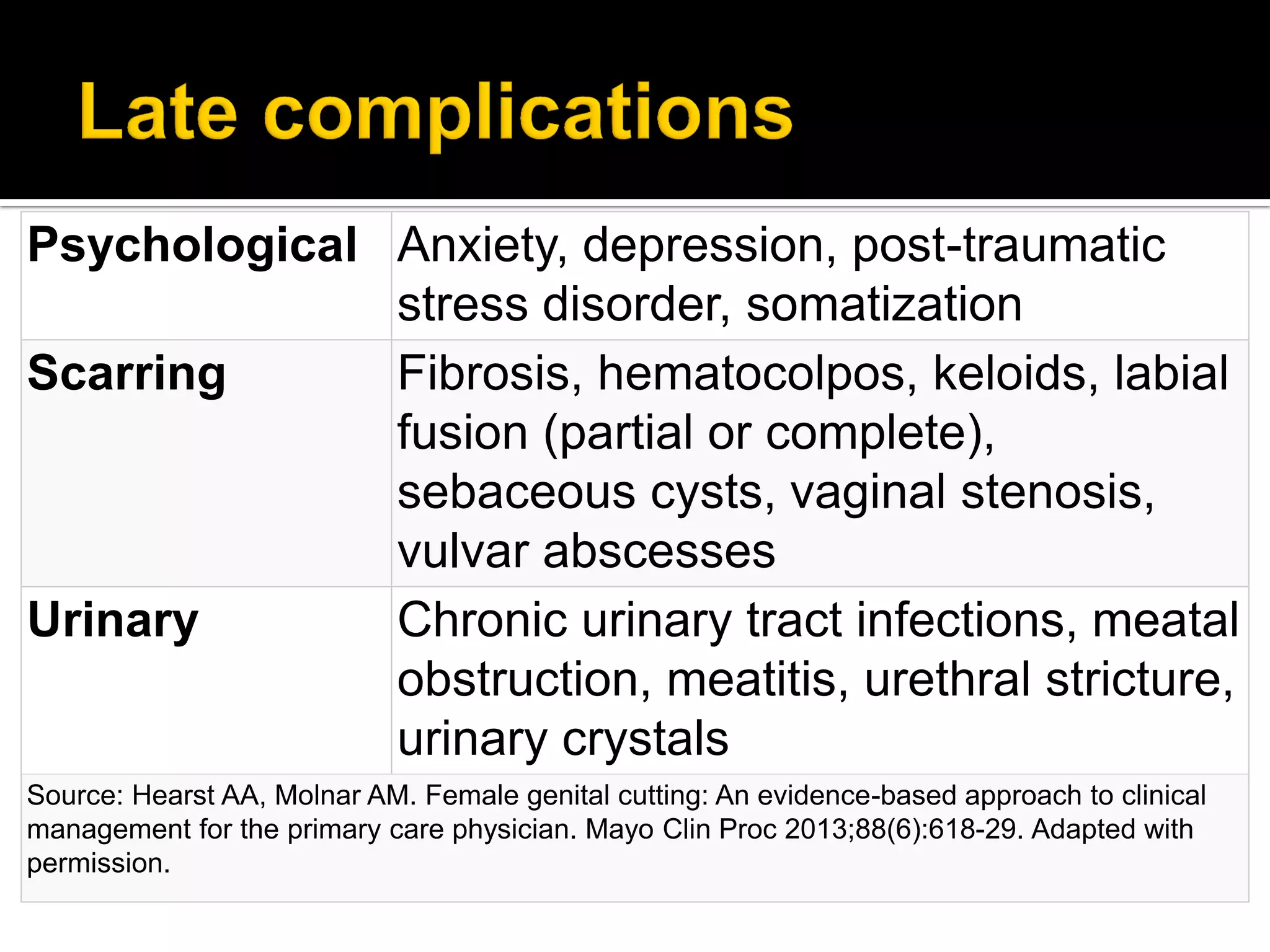 Femal genital mutilation | PDF