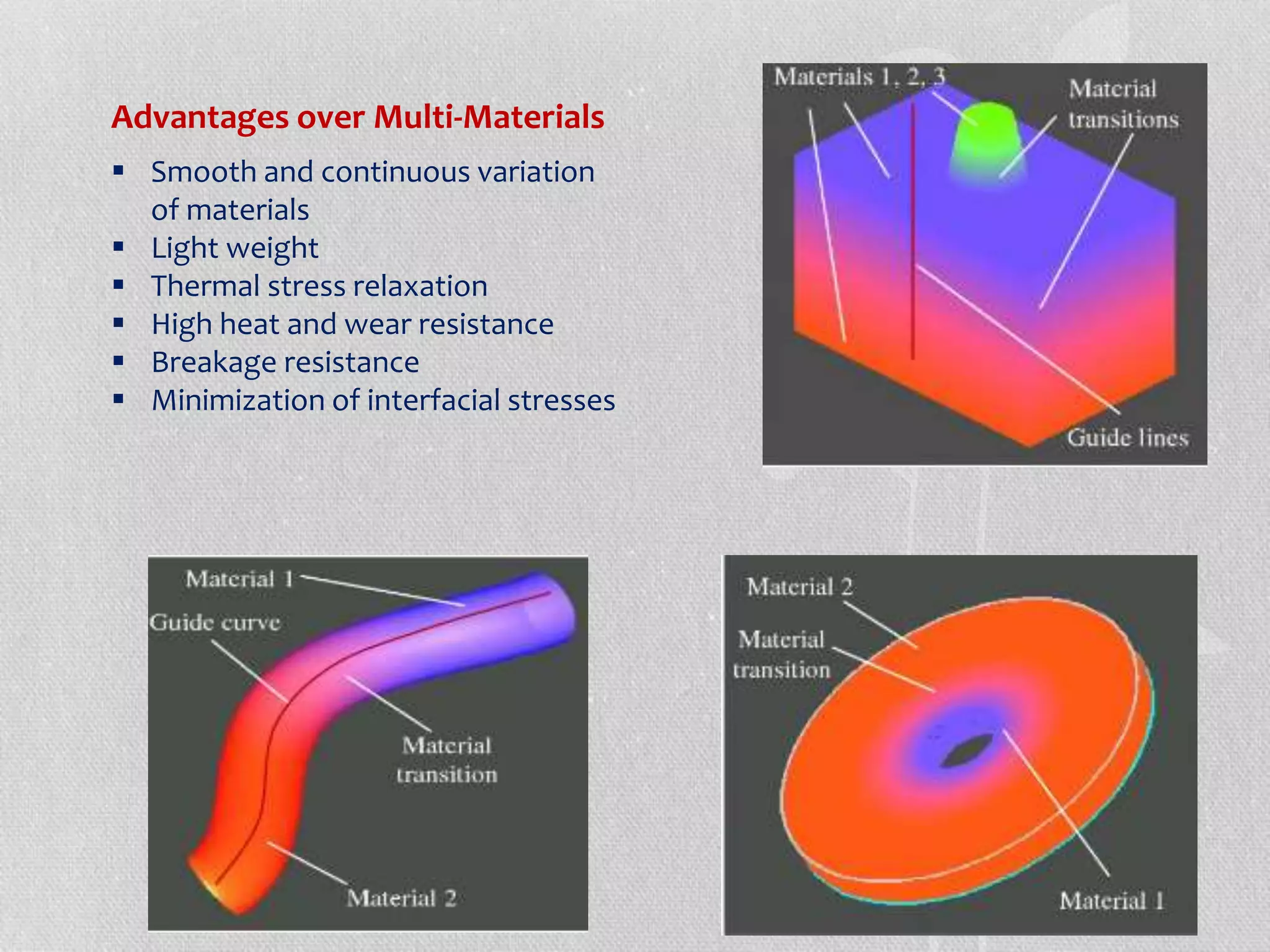 FG materials.pptx