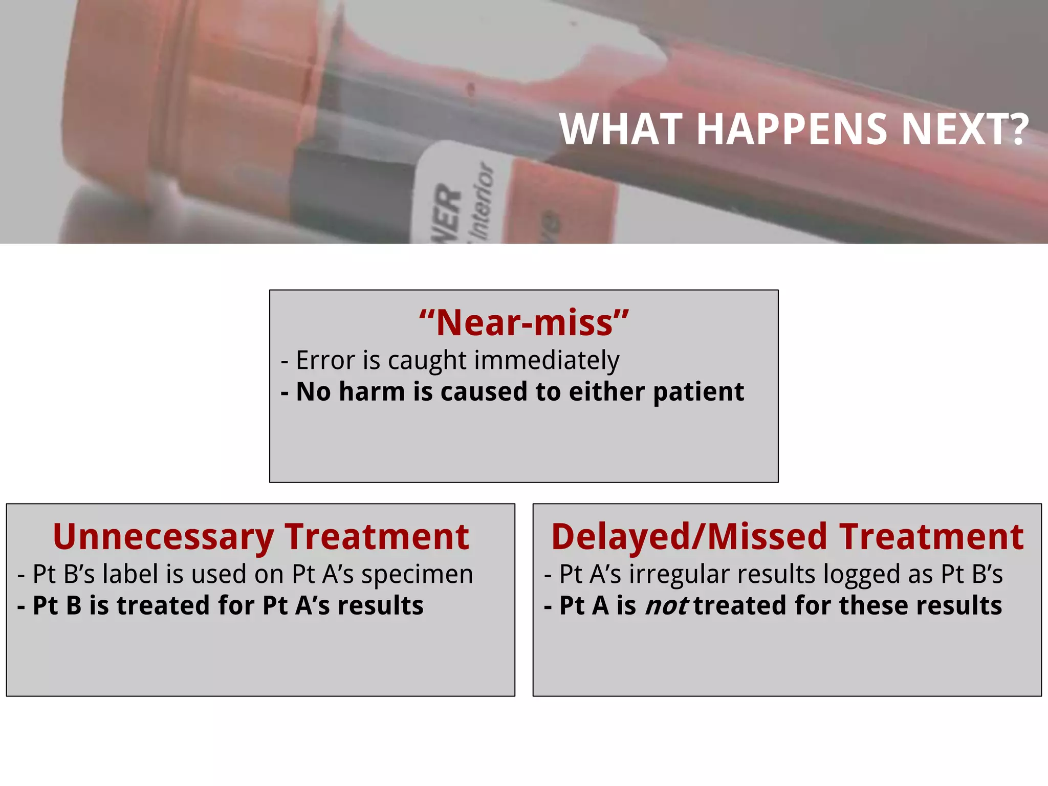 Wrong Blood in Tube Errors: Legal Issues and Recommendations | PPTX