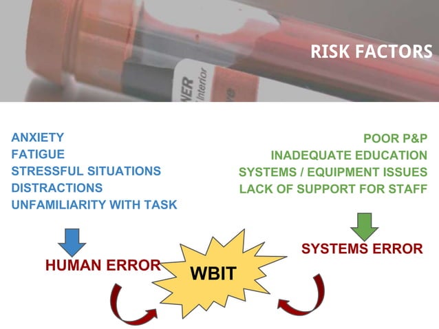 Wrong Blood in Tube Errors: Legal Issues and Recommendations | PPT
