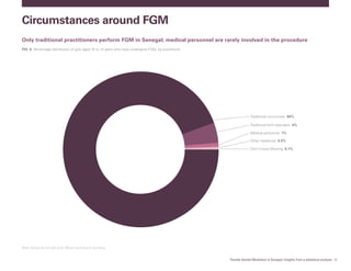 UNICEF - Female Genital Mutilation in Senegal: Insights from a ...
