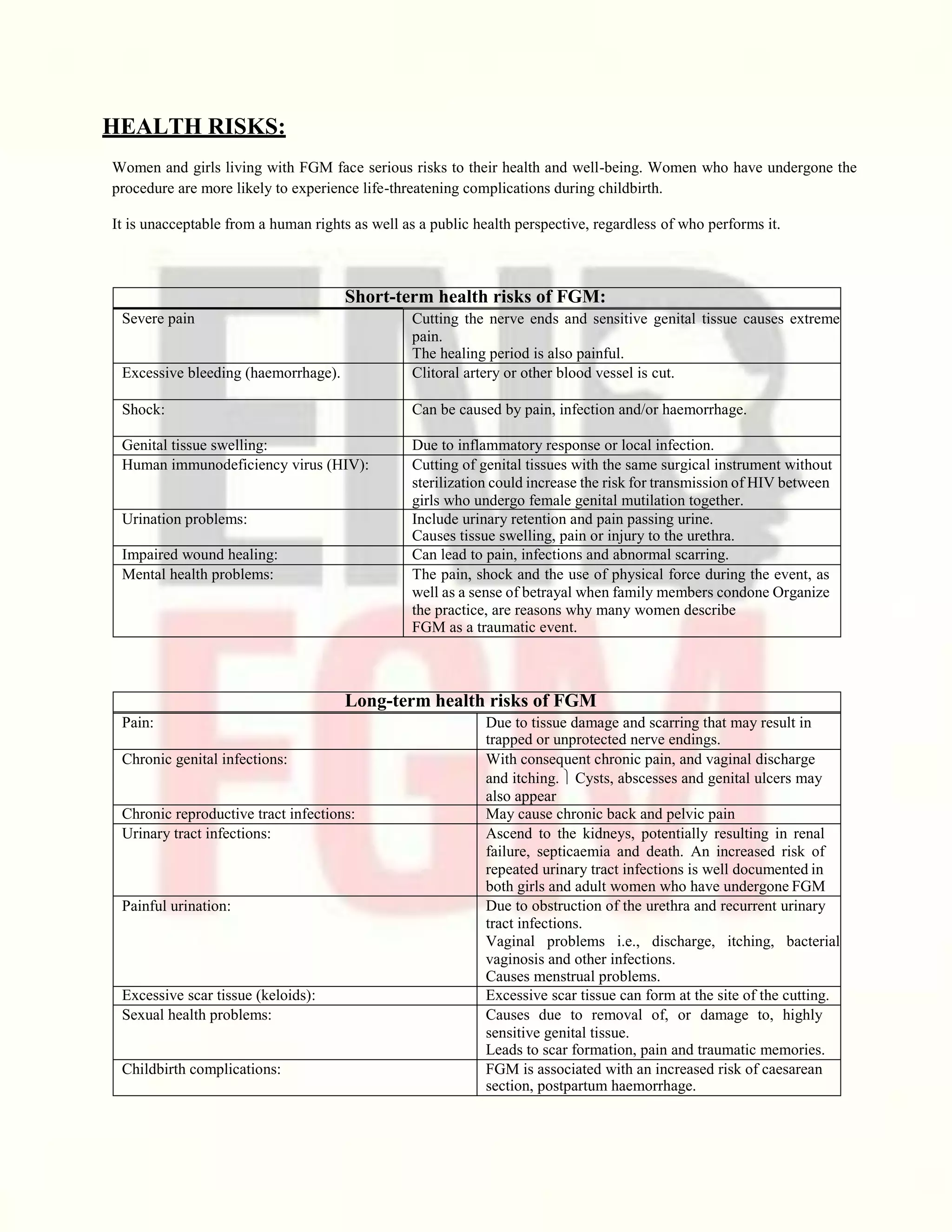 Female genital mutilation (FGM) | PDF