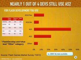 2010 Flash Games Market Survey | PDF