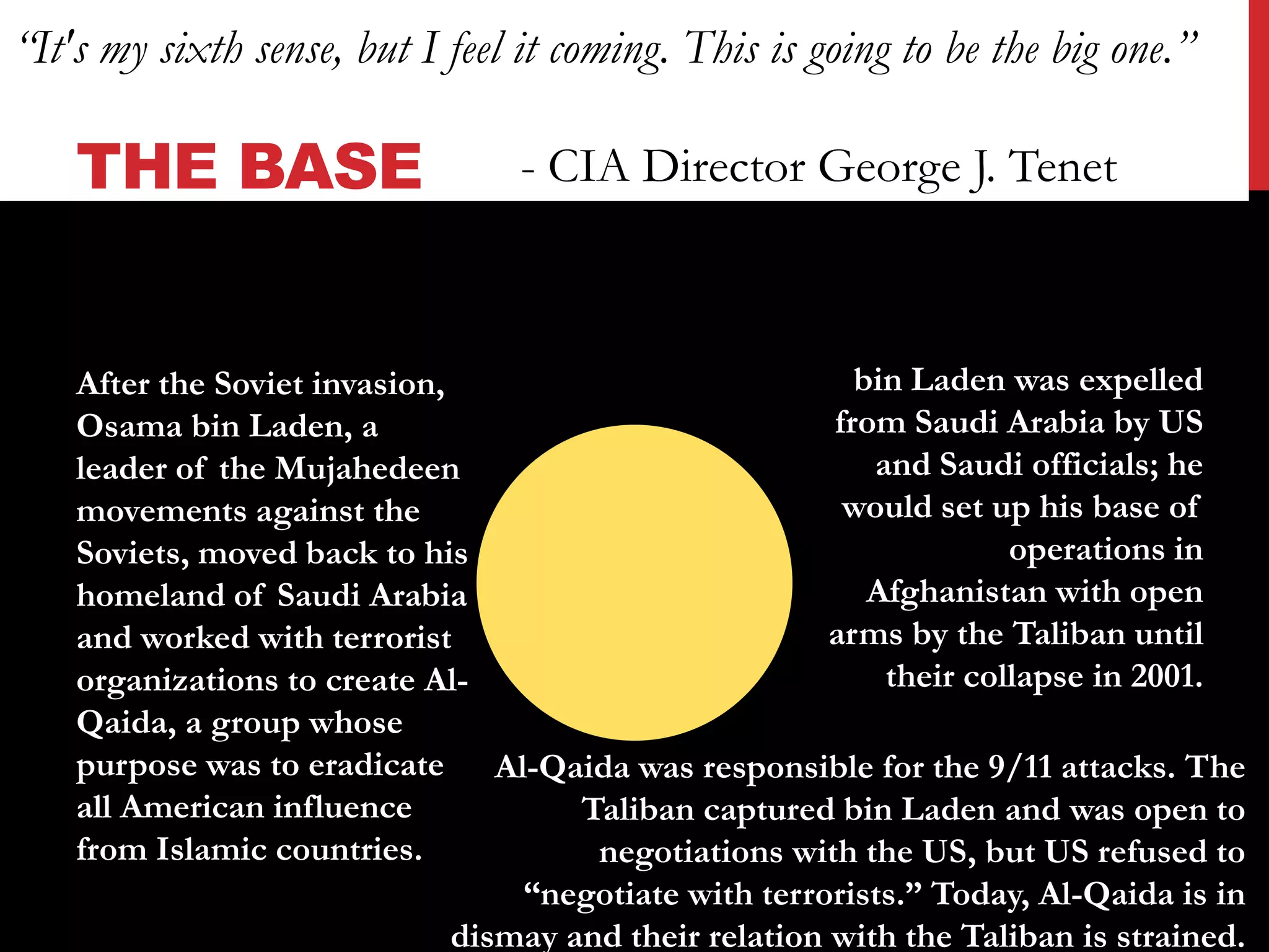 US/Afghanistan Relations | PPTX