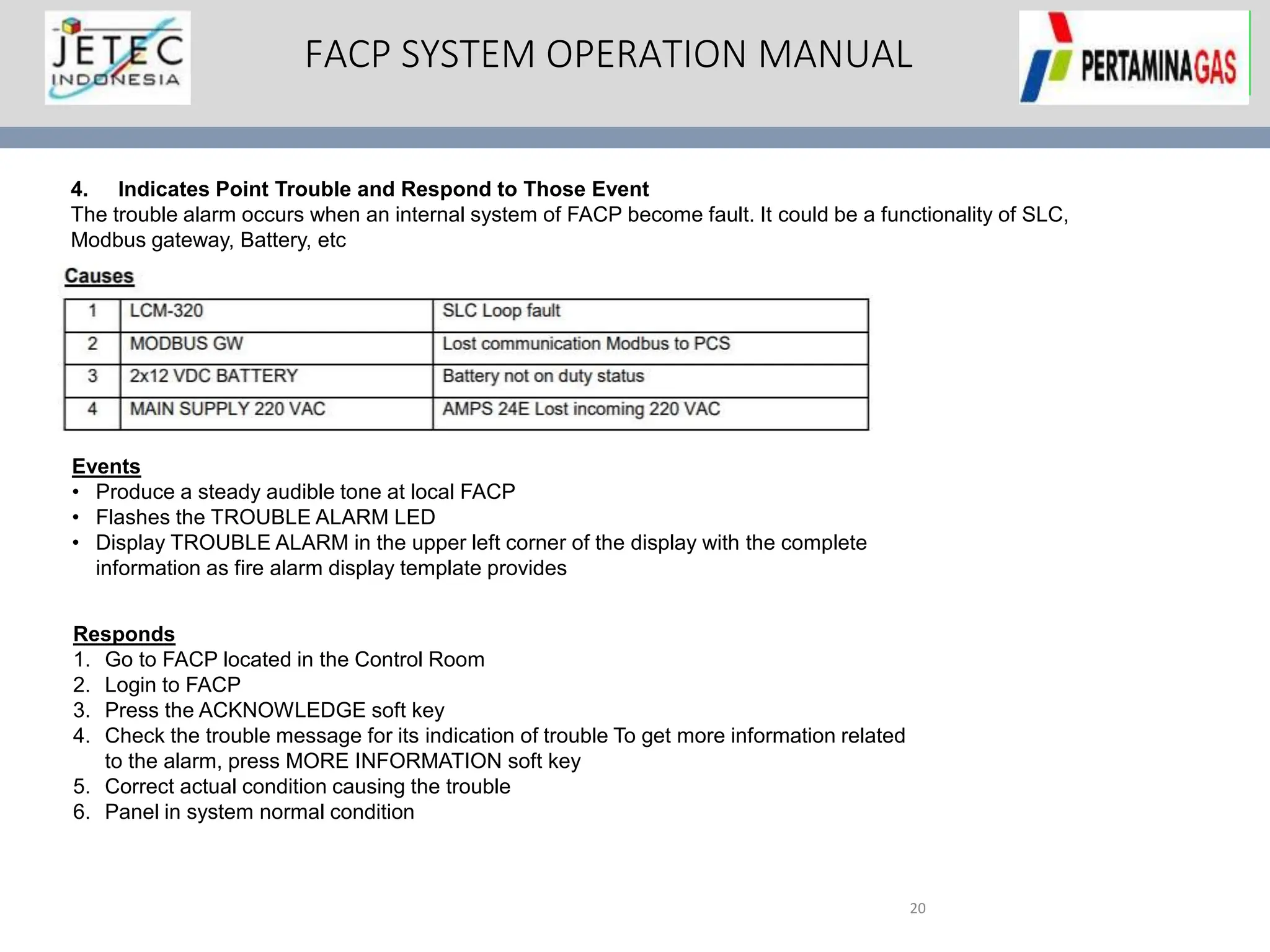 Fire & Gas manual Operation Training.pptx