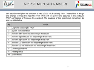 Fire & Gas manual Operation Training.pptx