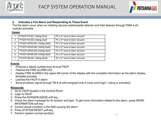 Fire & Gas manual Operation Training.pptx