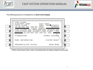 Fire & Gas manual Operation Training.pptx