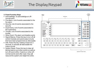 Fire & Gas manual Operation Training.pptx