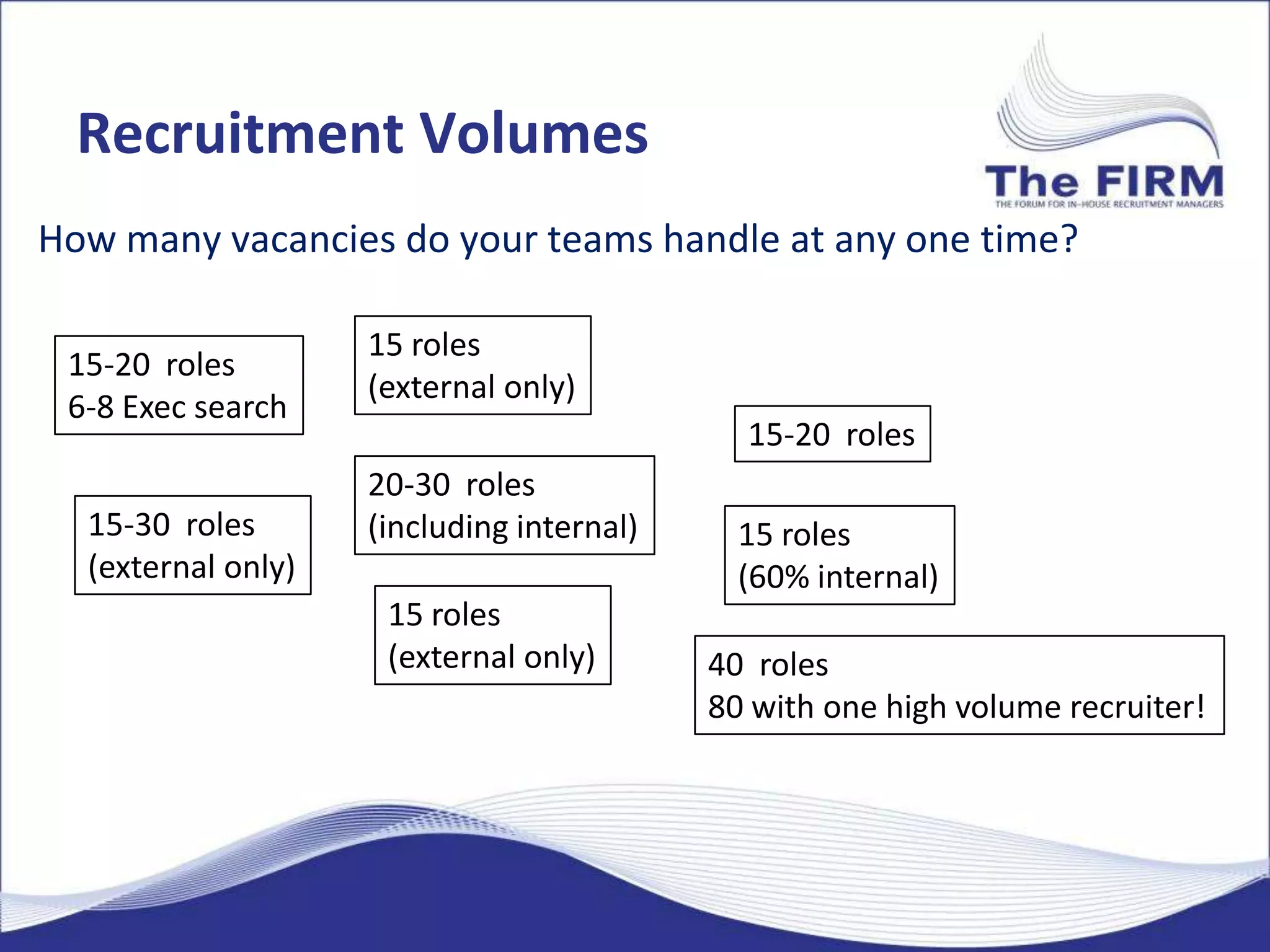 Building an Inhouse Talent Acquisition Team | PPTX