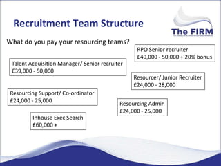 Building an Inhouse Talent Acquisition Team | PPTX