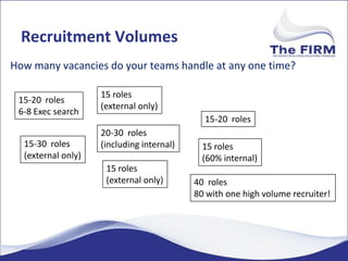 Building an Inhouse Talent Acquisition Team | PPTX