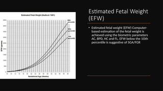 Diagnosis of fetal growth restriction.pptx