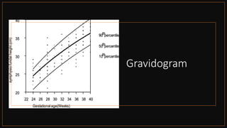 Diagnosis of fetal growth restriction.pptx