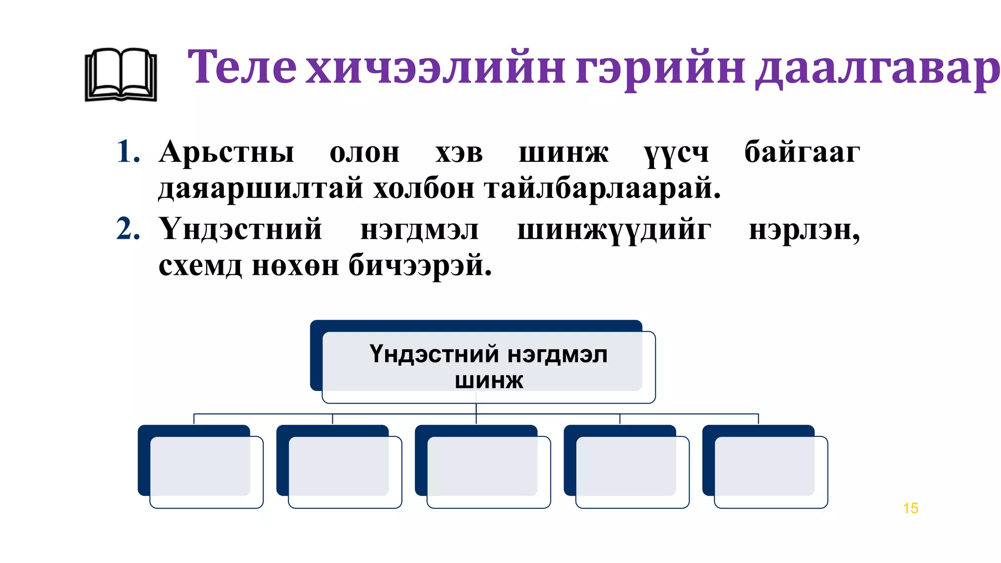 11 r angi-delkhiin_arstny_ialgaa | PPTX