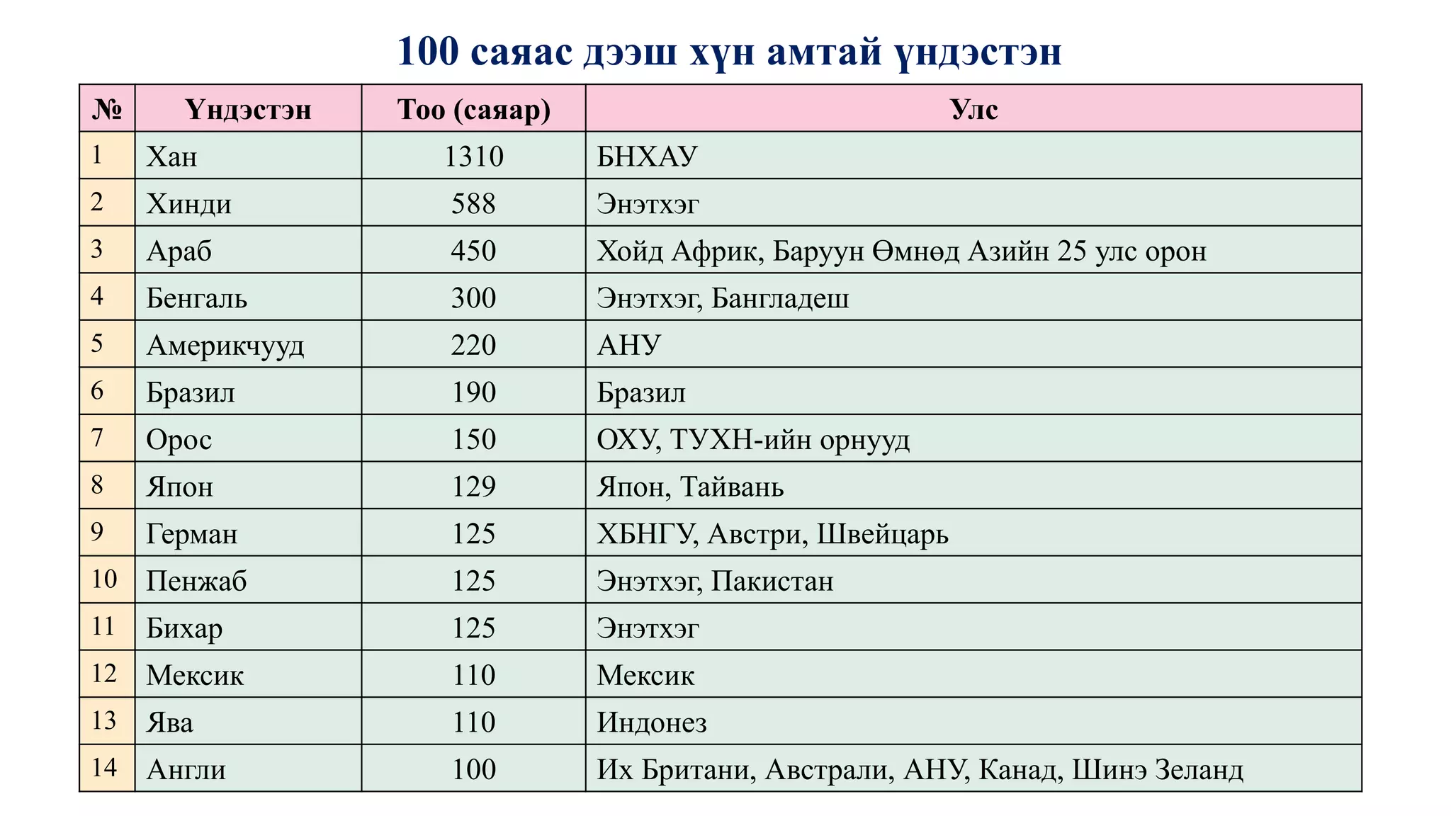 11 r angi-delkhiin_arstny_ialgaa | PPTX