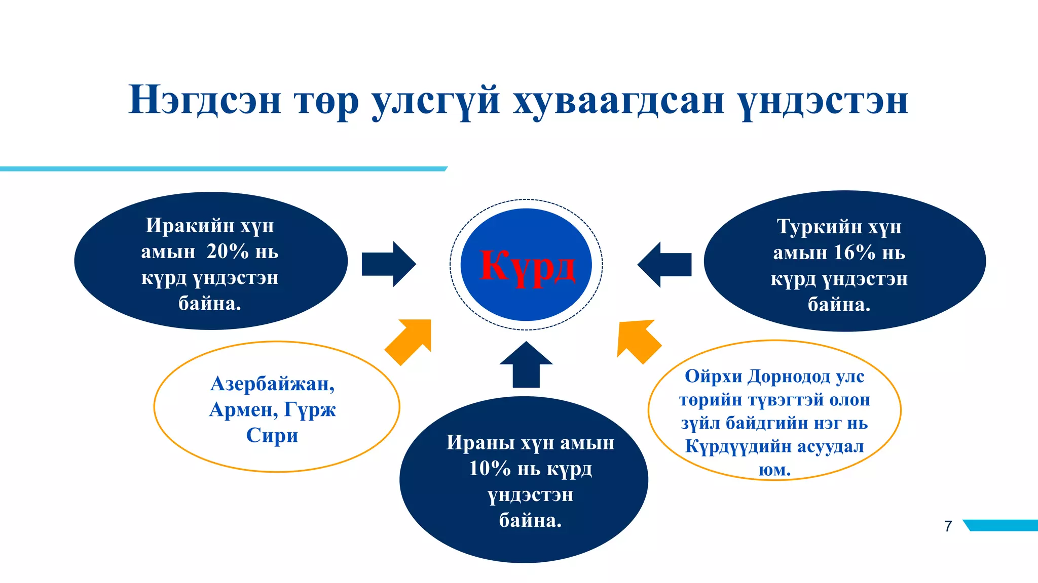 11 r angi-delkhiin_arstny_ialgaa | PPTX