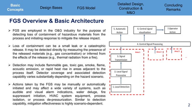 FGS | PDF