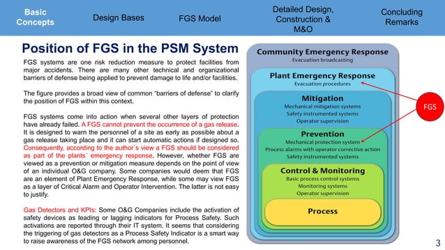 FGS | PDF