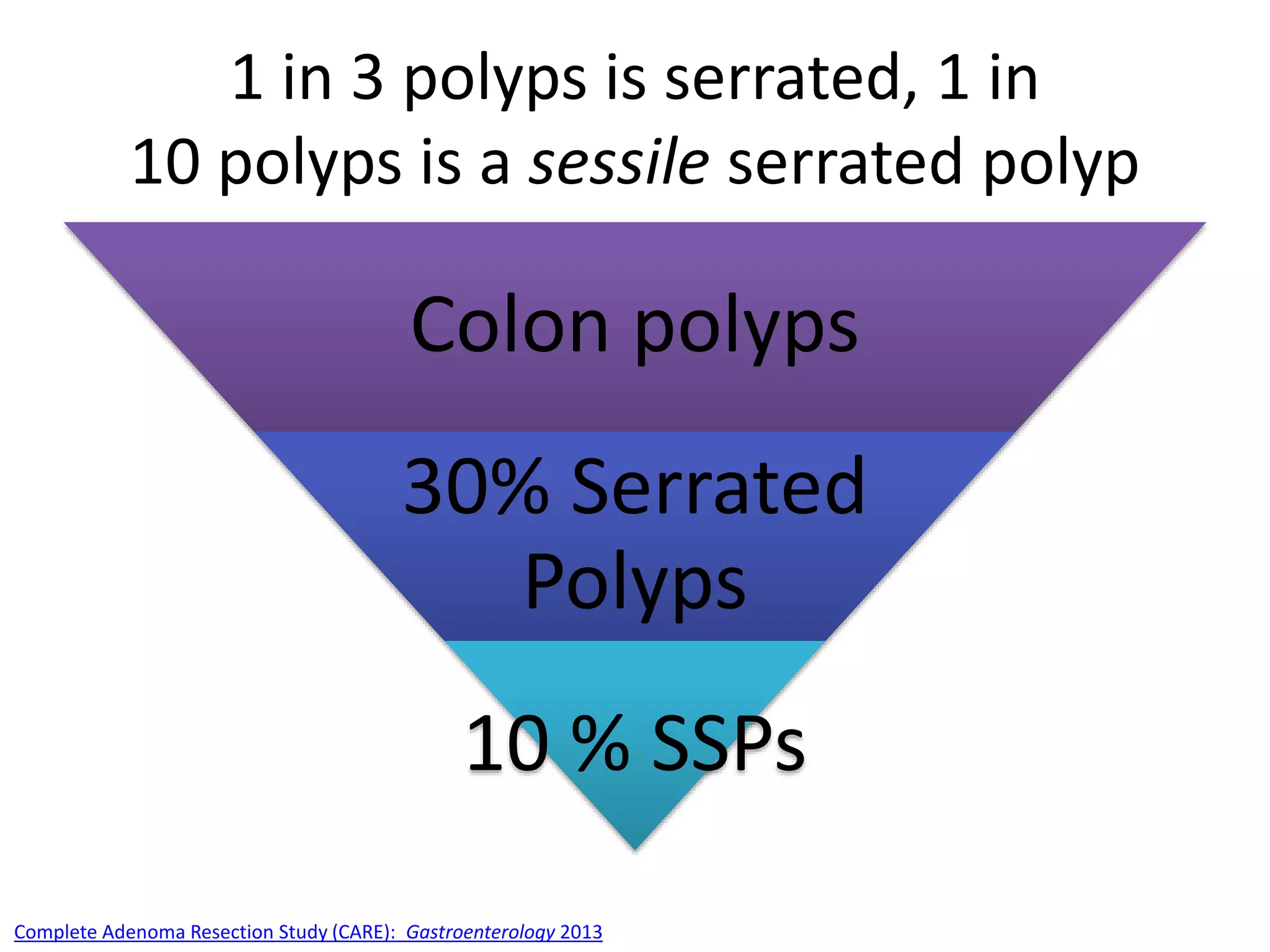 Florida GI Society. Serrated polyps. Version i. | PPTX | Digestive ...