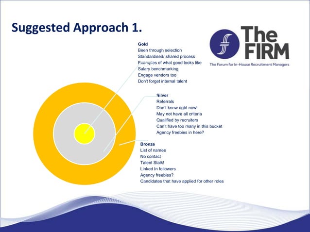 Focus Group Outputs - External Talent Pools | PPT