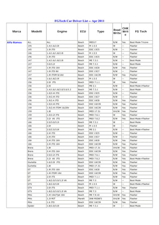 Fg tech driver_list_car | PDF
