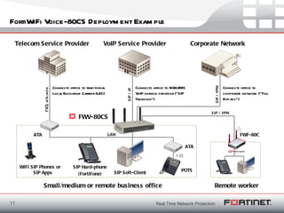 Fortinet Fortivoice - Solucion de UTM + VoIP | PPT
