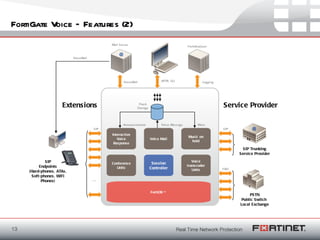Fortinet Fortivoice - Solucion de UTM + VoIP | PPT