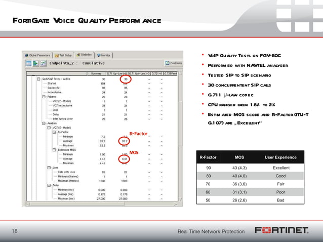 Fortinet Fortivoice - Solucion de UTM + VoIP | PPT