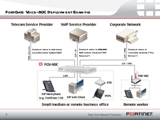 Fortinet Fortivoice - Solucion de UTM + VoIP | PPT