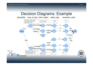 Comparing Performance of Decision Diagrams vs. Case Retrieval Nets | PDF