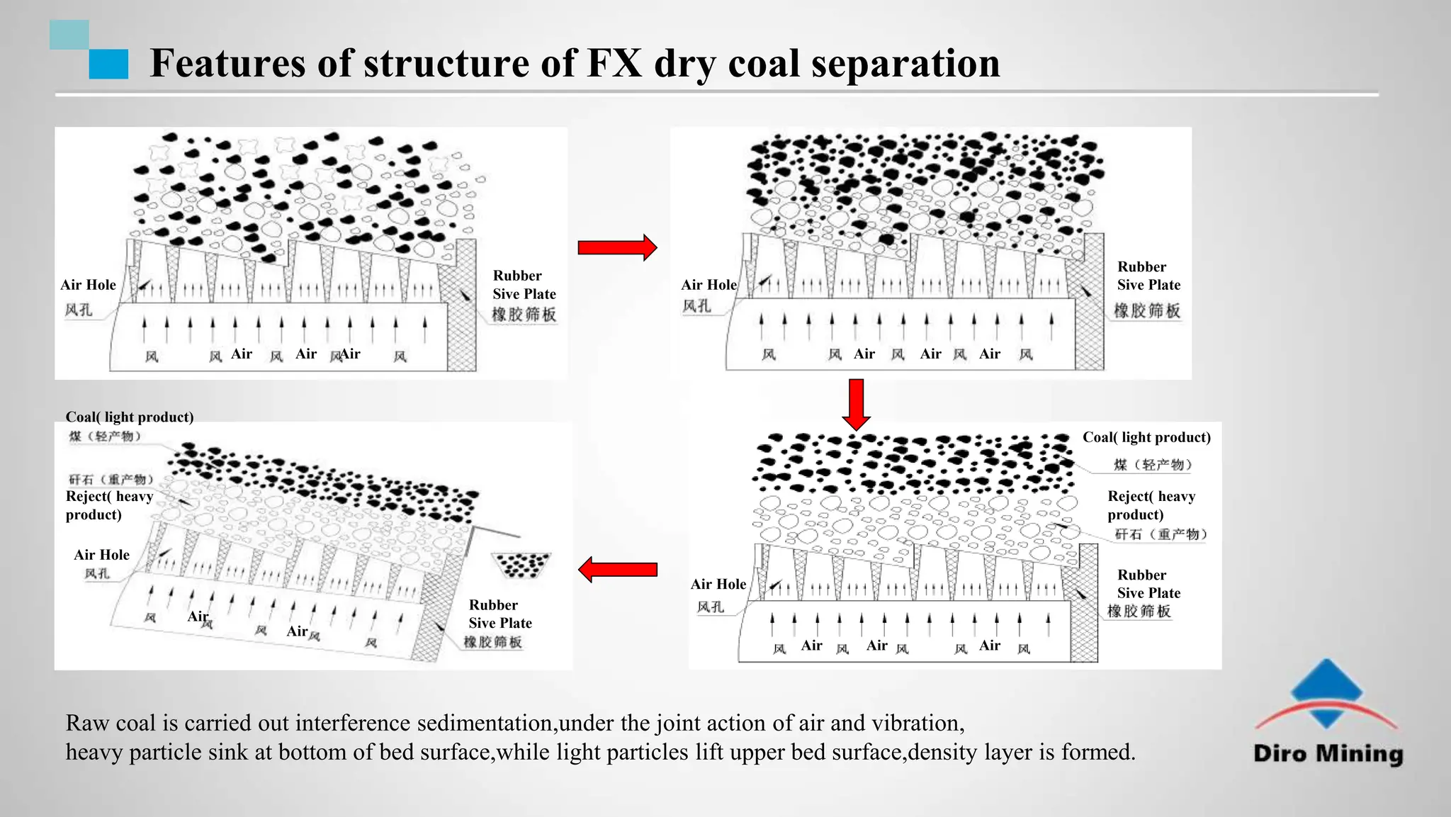 FGX&FX Dry Coal Separation Sytem (2020) Long.pptx