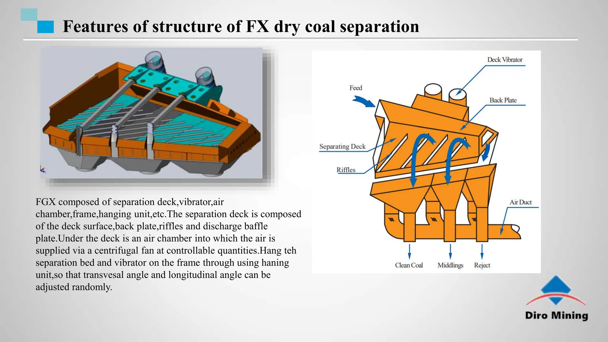 FGX&FX Dry Coal Separation Sytem (2020) Long.pptx