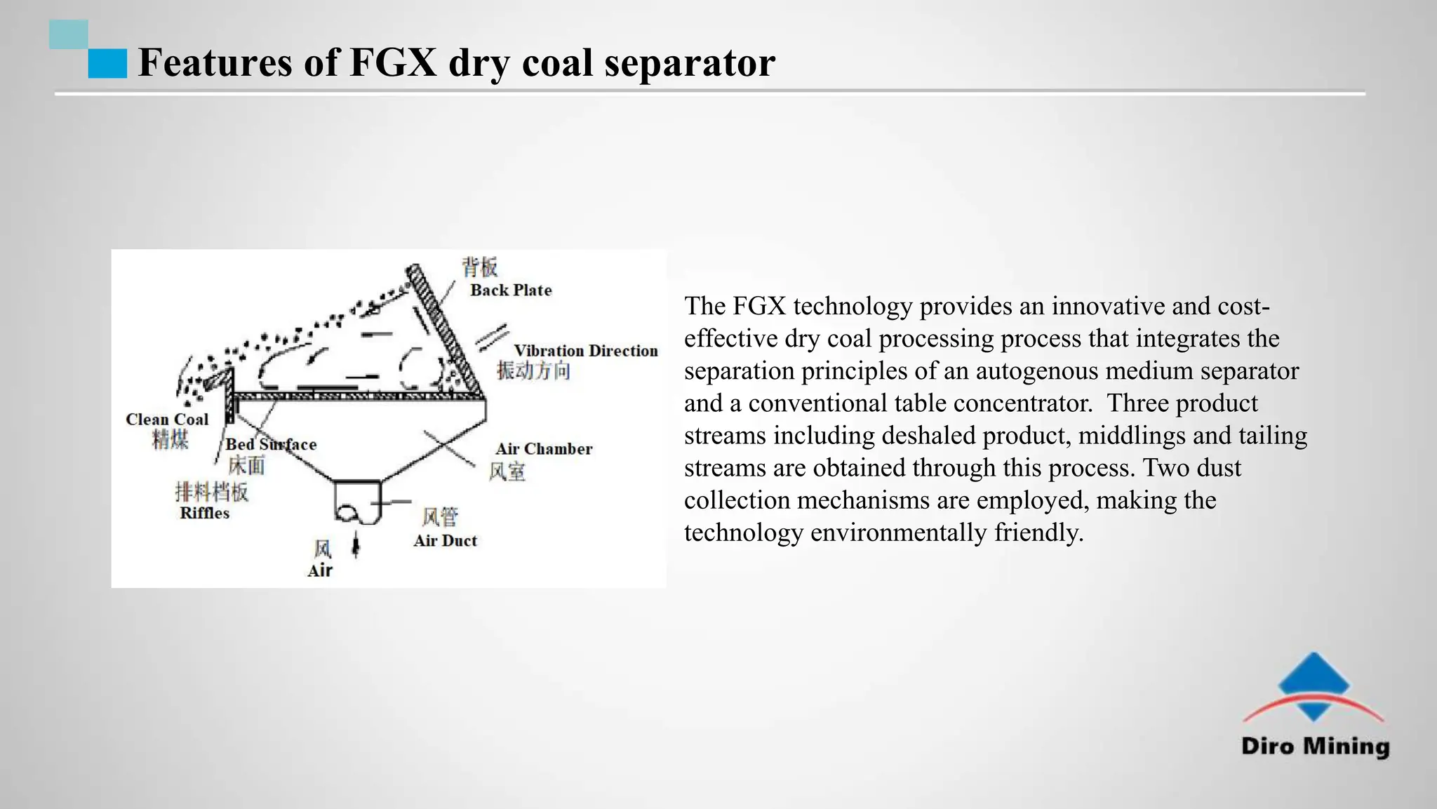 FGX&FX Dry Coal Separation Sytem (2020) Long.pptx