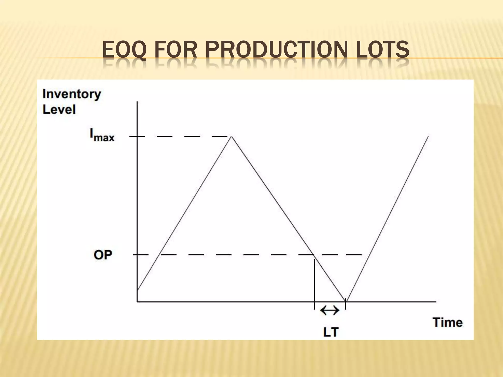 Independent demand inventory systems.final report | PPTX
