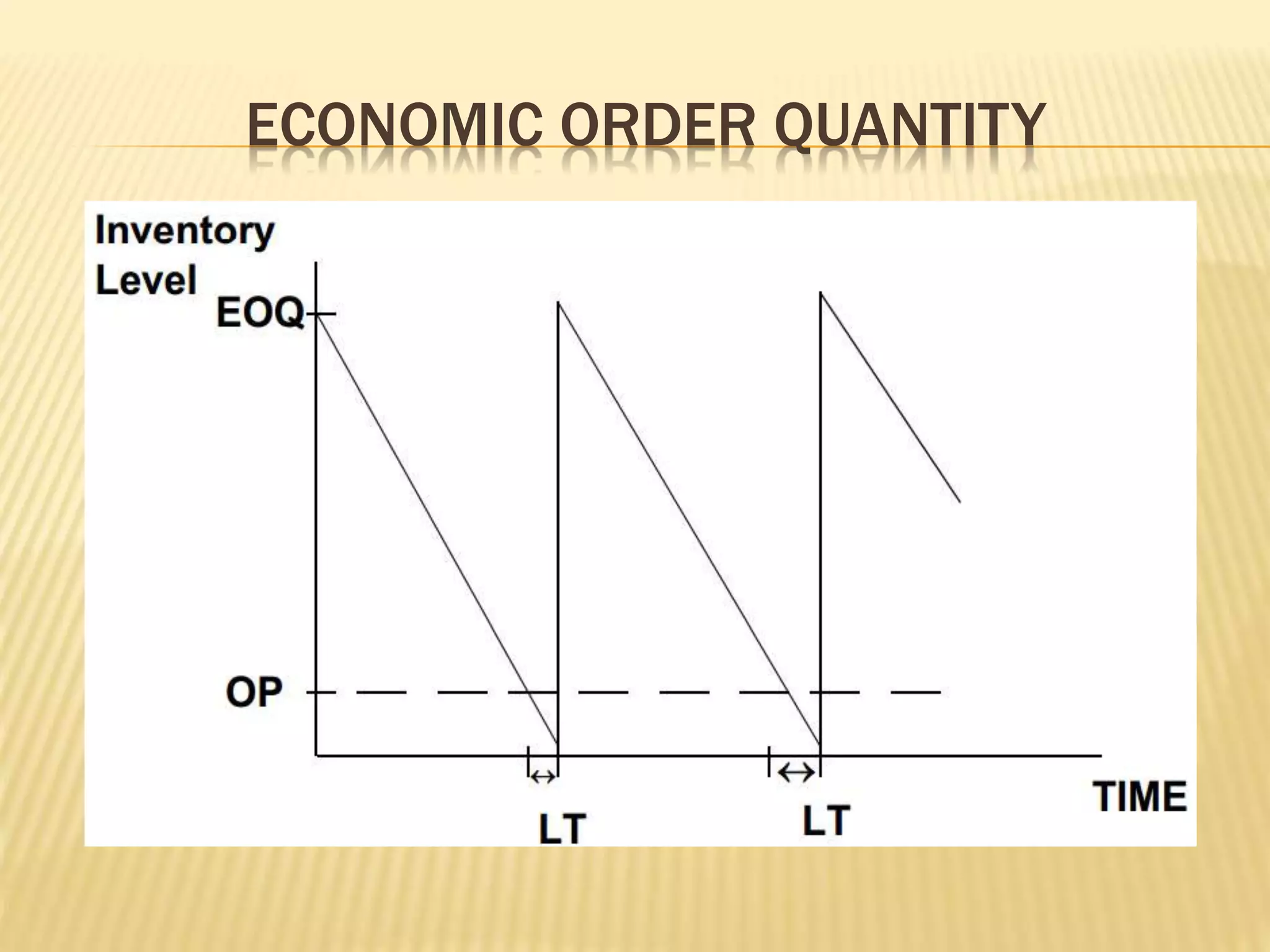 Independent demand inventory systems.final report | PPTX