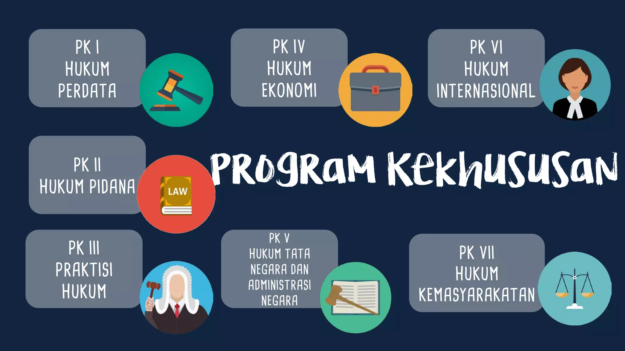 Presentasi Fakultas Hukum (FH) | PDF