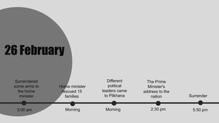 Bangladesh Rifles (BDR) Revolt 2009 | PDF