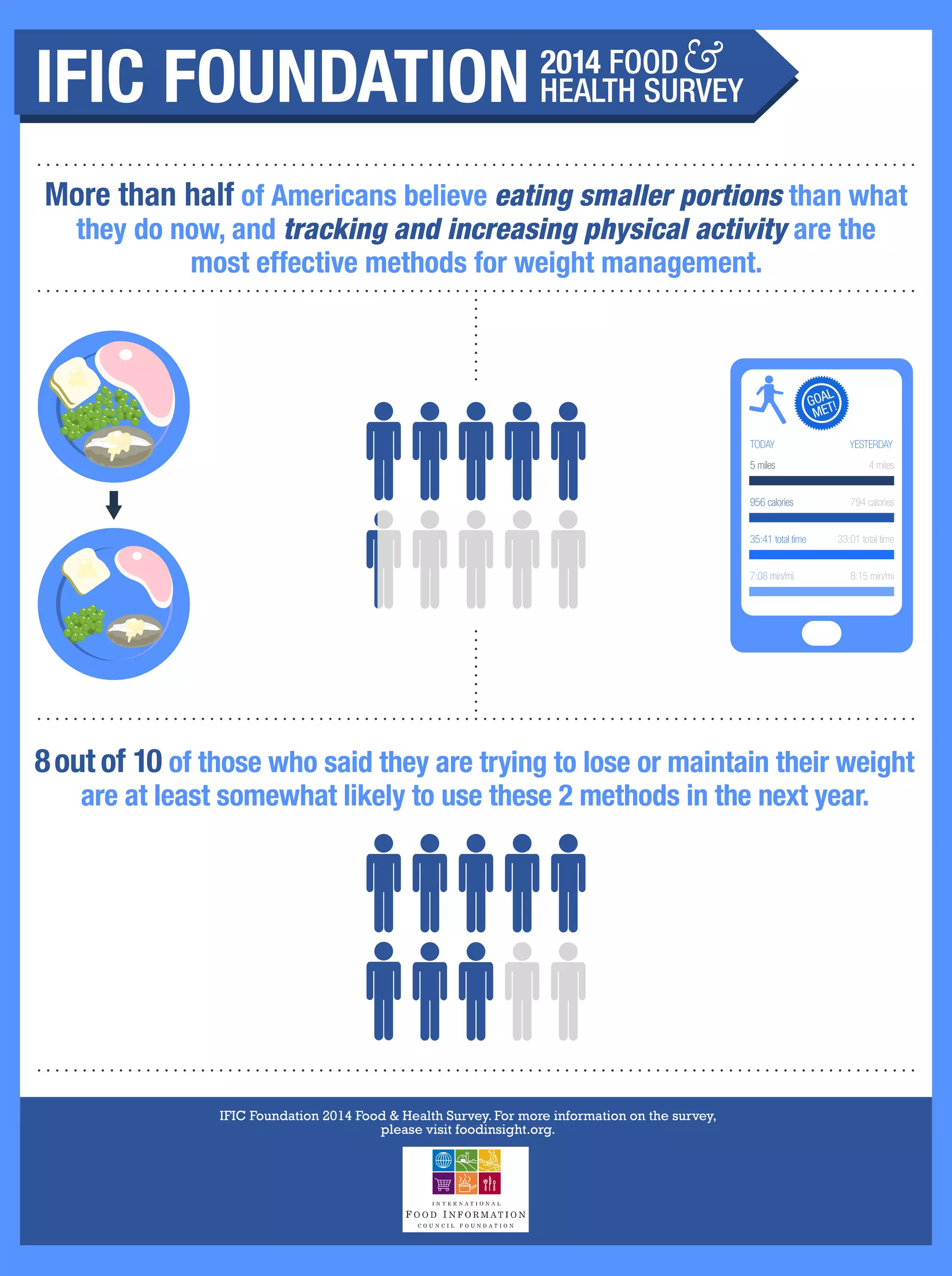 Fh 2014 weight management infographic | PDF
